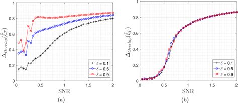 Figure 1 From Stochastic Primal Dual Method On Riemannian Manifolds Of