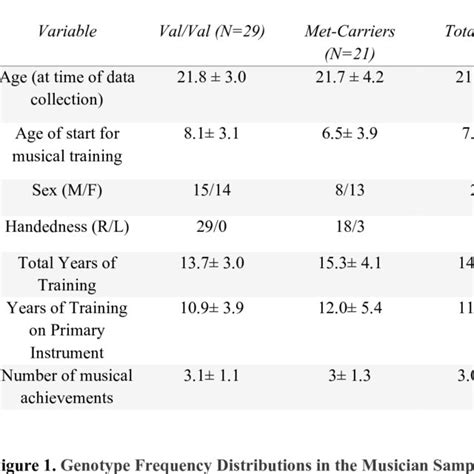 Comparison Of First Second And Third Generation Genomic Sequencing
