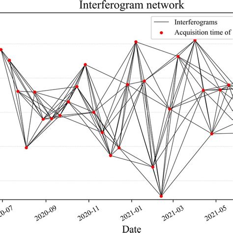 A Time‐series Of The Los Surface Displacements From Descending
