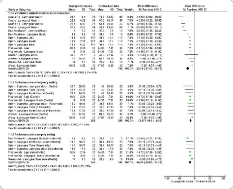 Assessment Of Publication Bias Download Scientific Diagram