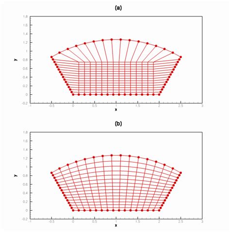 mesh generation cfd wiki the free cfd reference