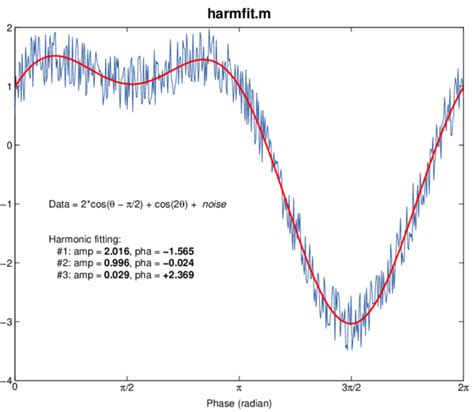 beauducel s matlab toolbox