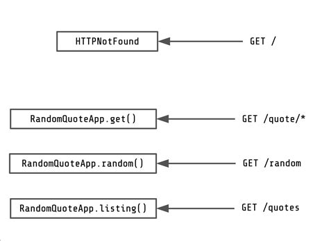 branching with git and testing with pytest a comprehensive guide part