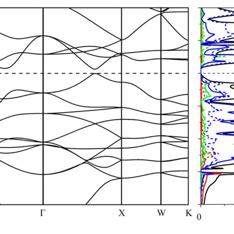 The Schematic Crystal Structures Of The Niti Phases A B2 B B19