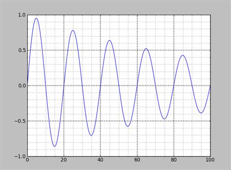 python multiple grids on matplotlib stack overflow