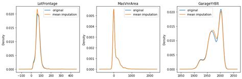 Missing Data Imputation Using Sklearn Minkyungs Blog