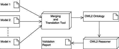 Workflow Of The Proposed Consistency Checking Approach Download