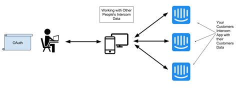example web api authentication and authorization