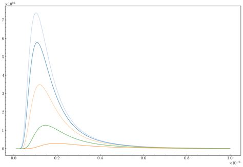 python plotting a blackbody radiation curve using matplotlib but i