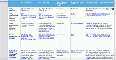 Dbms Comparison Chart Dbms Comparison Chart Database