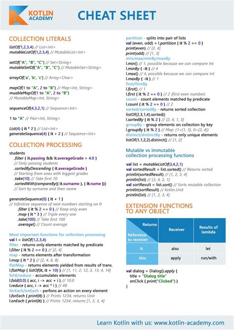 blog kotlin kotlin cheat sheet 1137588c75a cheat