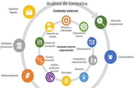 El Análisis De Contextos Instituto De Mejora Continua