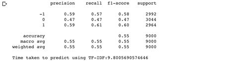 Sentiment Classification For Restaurant Reviews Using Tf Idf By