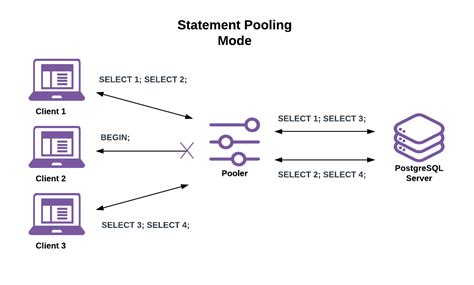 pgbouncer configuration heroku dev center