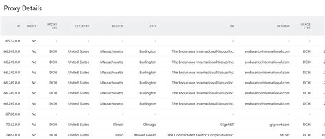 how to use ip2proxy matomo plugin to generate visitor proxy report