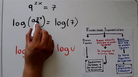 Resolver Una Ecuación Exponencial Utilizando Logaritmos Respuestas