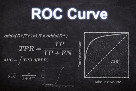 Auc Roc Curves And Their Usage For Classification In Python