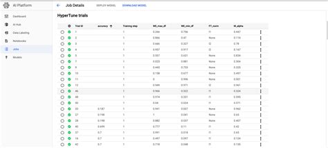 python how to force parameter dependency when using ai platform hyper