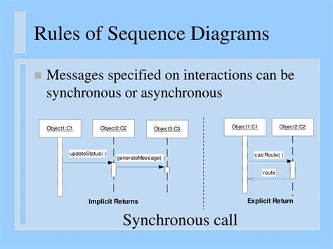 Ppt Uml Diagrams Sequence Diagrams The Requirements Model And The