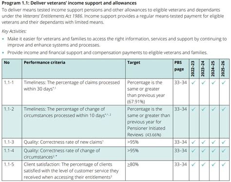 Qualitative And Quantitative Performance Measures Department Of Finance