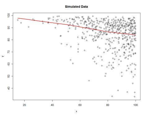 Heteroscedasticity Heteroskedasticity And Standard Deviation Cross