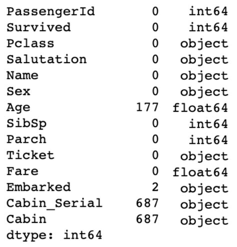 ways to handle categorical column missing data and its