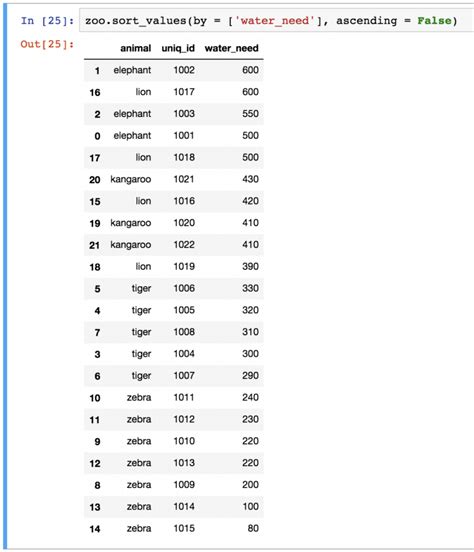 pandas tutorial 3 important data formatting methods merge sort