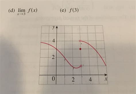 Solved 5 For The Function F Whose Graph Is Given State The