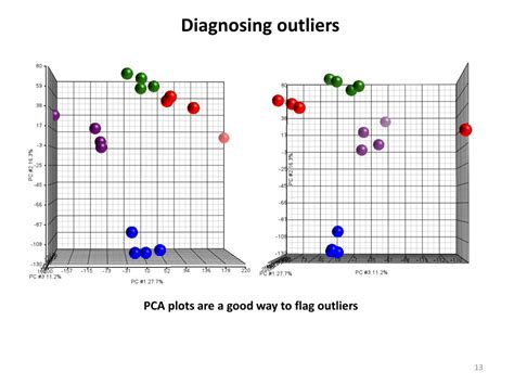 ppt microarray analysis the ccbr s perspective powerpoint