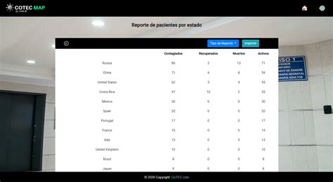 github ce box cotec 🦠 cotec 20 tracking web app built