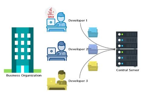 what is git features command and workflow in git [updated]
