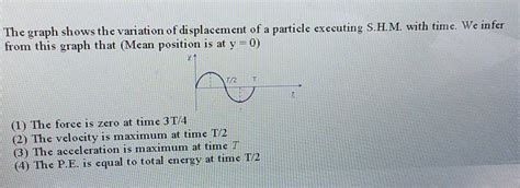 The Displacement Time Graph Of A Particle Executing S H M In Straight