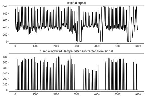 algorithm functioning — python heart rate analysis toolkit