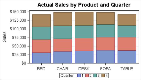 gallery of cluster group bar chart sas 9 2m3 odsgraphics proc sgplot