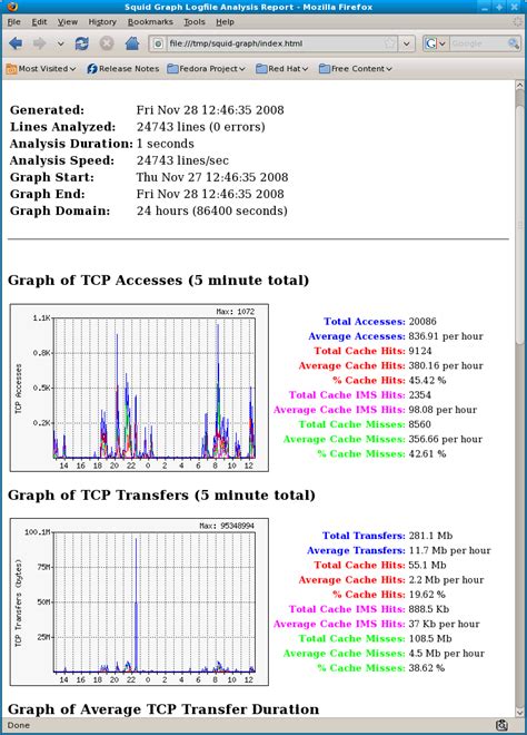 keeping an eye on your web proxy usage with squid graph