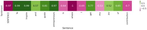 sentiment analysis with nltk textblob and flair blog by andronik