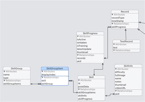 ios how to format a core data many to many predicate with an