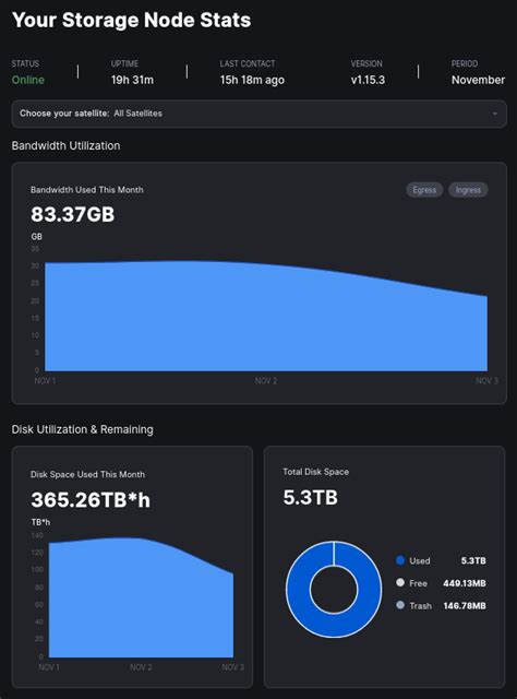 become a storj node operator step by step tutorial gateway it