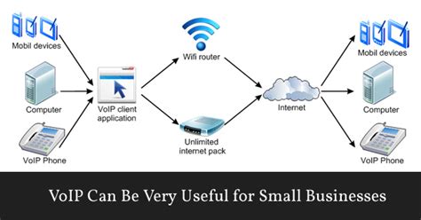 4 Voip Features For Better Communication