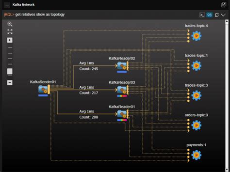 monitoring kafka the real time ops challenge dzone big data