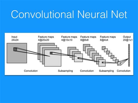 introduction to convolutional neural networks