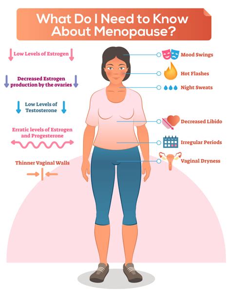 Womens Health All You Need To Know About Menopause