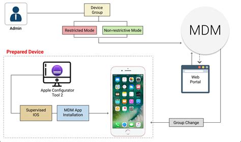nesh inc mobile web cloud