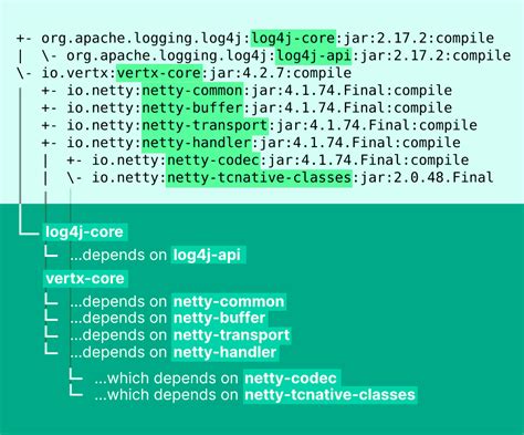 how to find out where a maven dependency comes from tutorial works