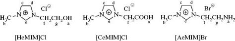 Chemical Structures Of The Three Functionalized Imidazolium Ionic