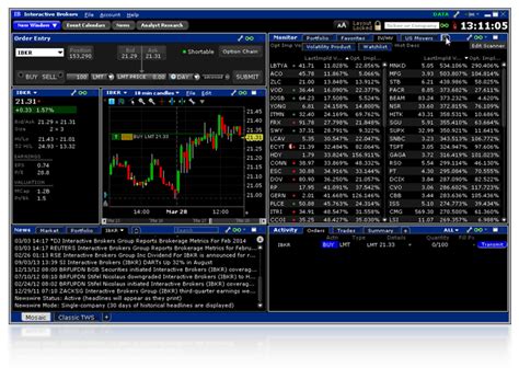 trader workstation interactive brokers