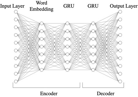 the sequence to sequence autoencoder architecture the left side of the