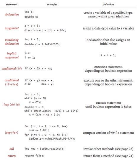 programming model