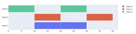 [solved] plotly tick labels misaligned in stacked horizontal bar chart