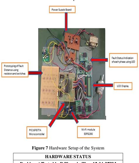 Iot Based Underground Cable Fault Detector Semantic Scholar